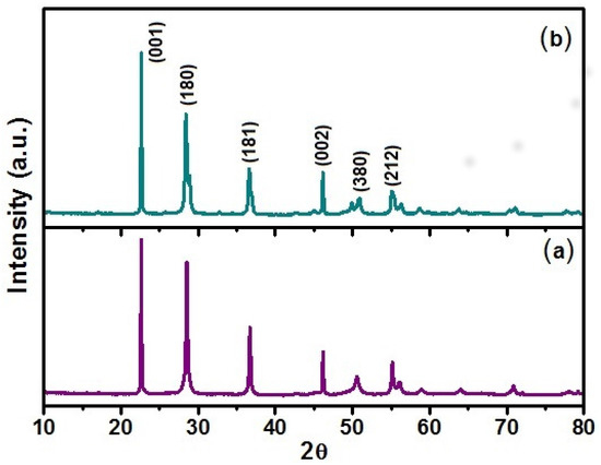 Synthesis and Characterization of Nano-Particles of Niobium Pentoxide ...