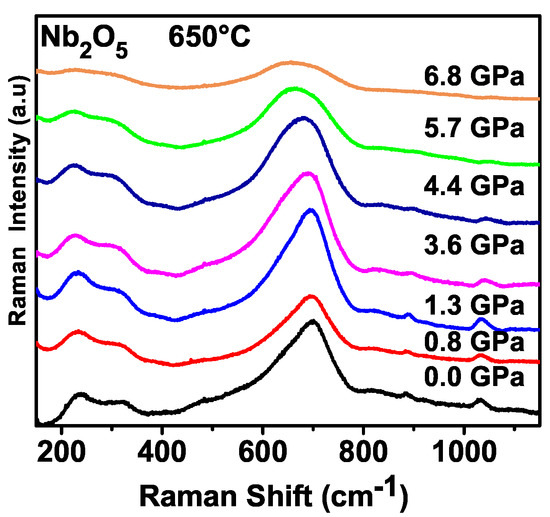 Synthesis and Characterization of Nano-Particles of Niobium Pentoxide ...