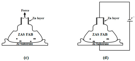 Aluminium Wires Have the Free Air Balls (FABs): Electronic Flame-Off ...