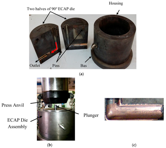 Surface Modelling of Nanostructured Copper Subjected to Erosion-Corrosion