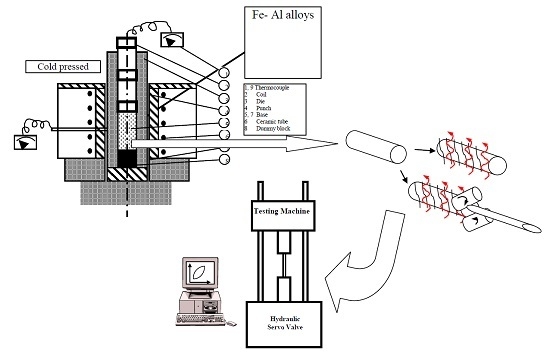 Metals | Free Full-Text | Characteristics of Cold and Hot Pressed Iron ...