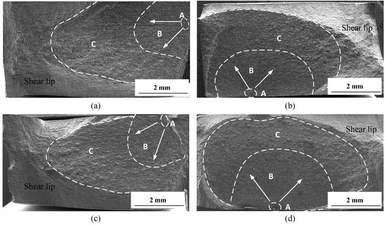 Metals | Special Issue : Fatigue Damage