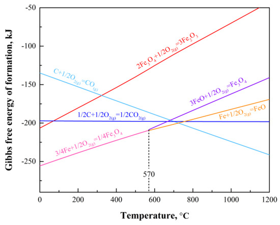 Metals | Free Full-Text | Separation and Recovery of Iron and Rare ...