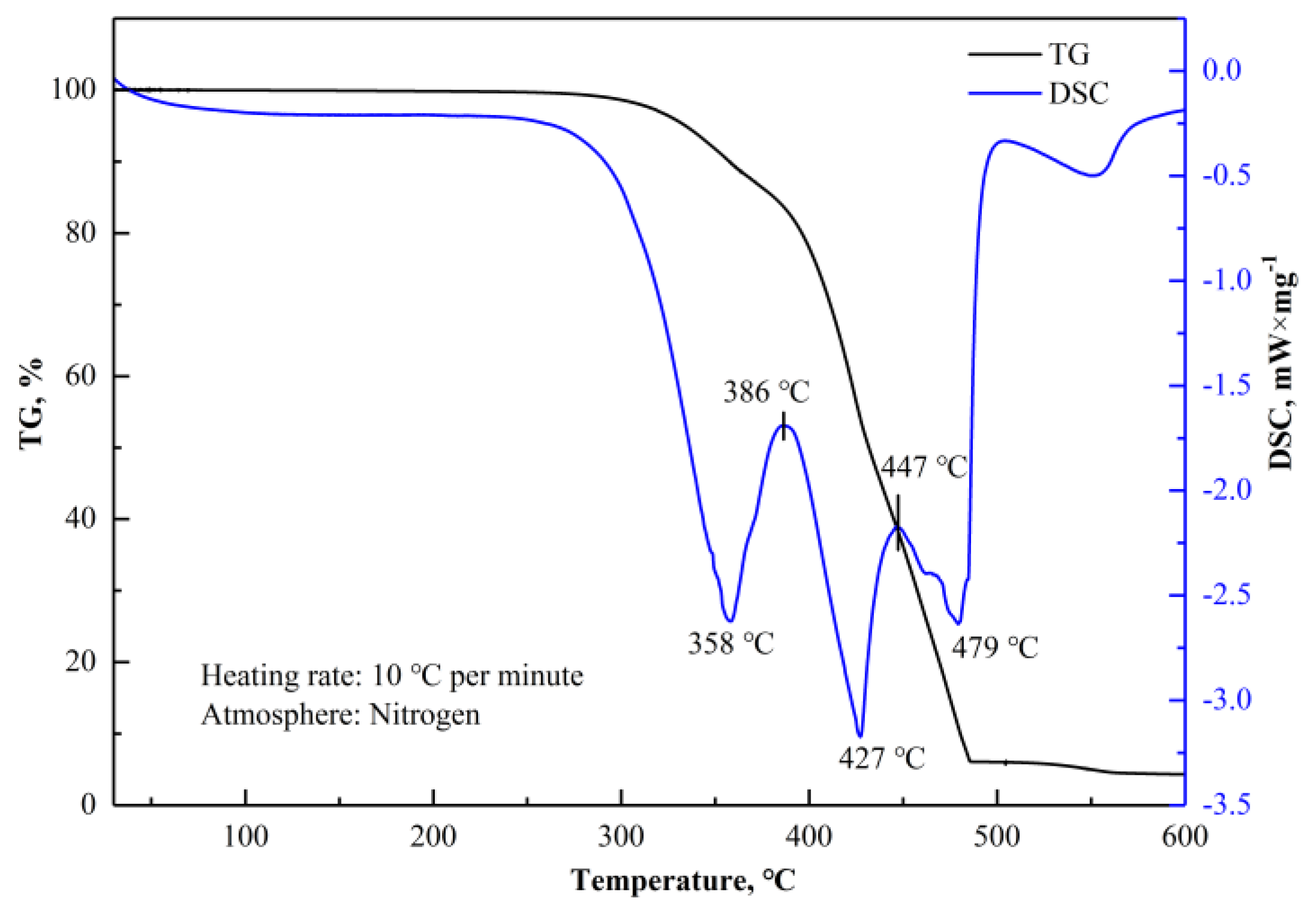 Metals Free Full Text Separation And Recovery Of Iron And Rare