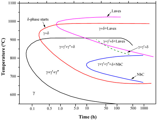 Metals | Special Issue : Selective Laser Melting