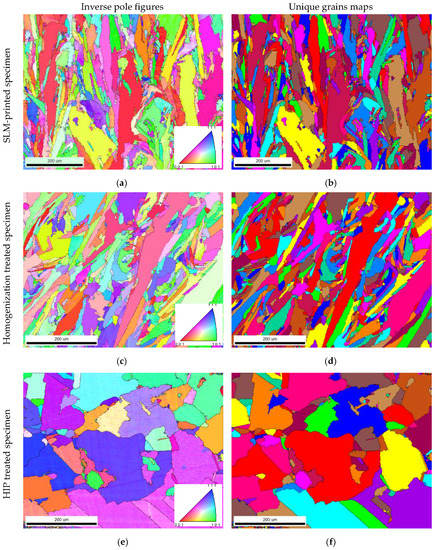Metals | Free Full-Text | Structure, Texture and Phases in 3D Printed IN718 Alloy Subjected to ...