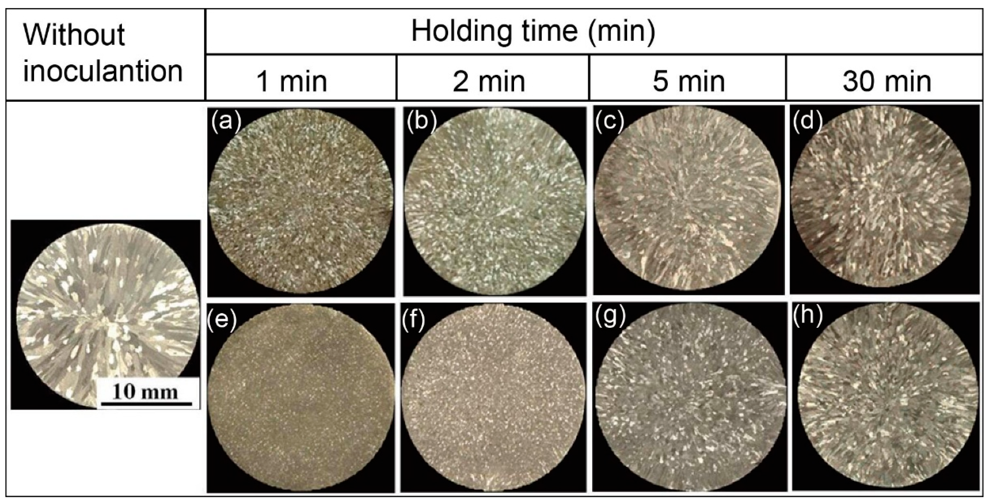 Effect of Cooling Rate on Microstructure and Grain Refining Behavior of ...