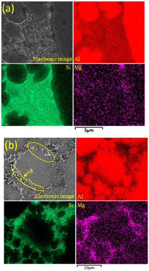 Secondary Solidification Behavior of A356 Aluminum Alloy Prepared by ...