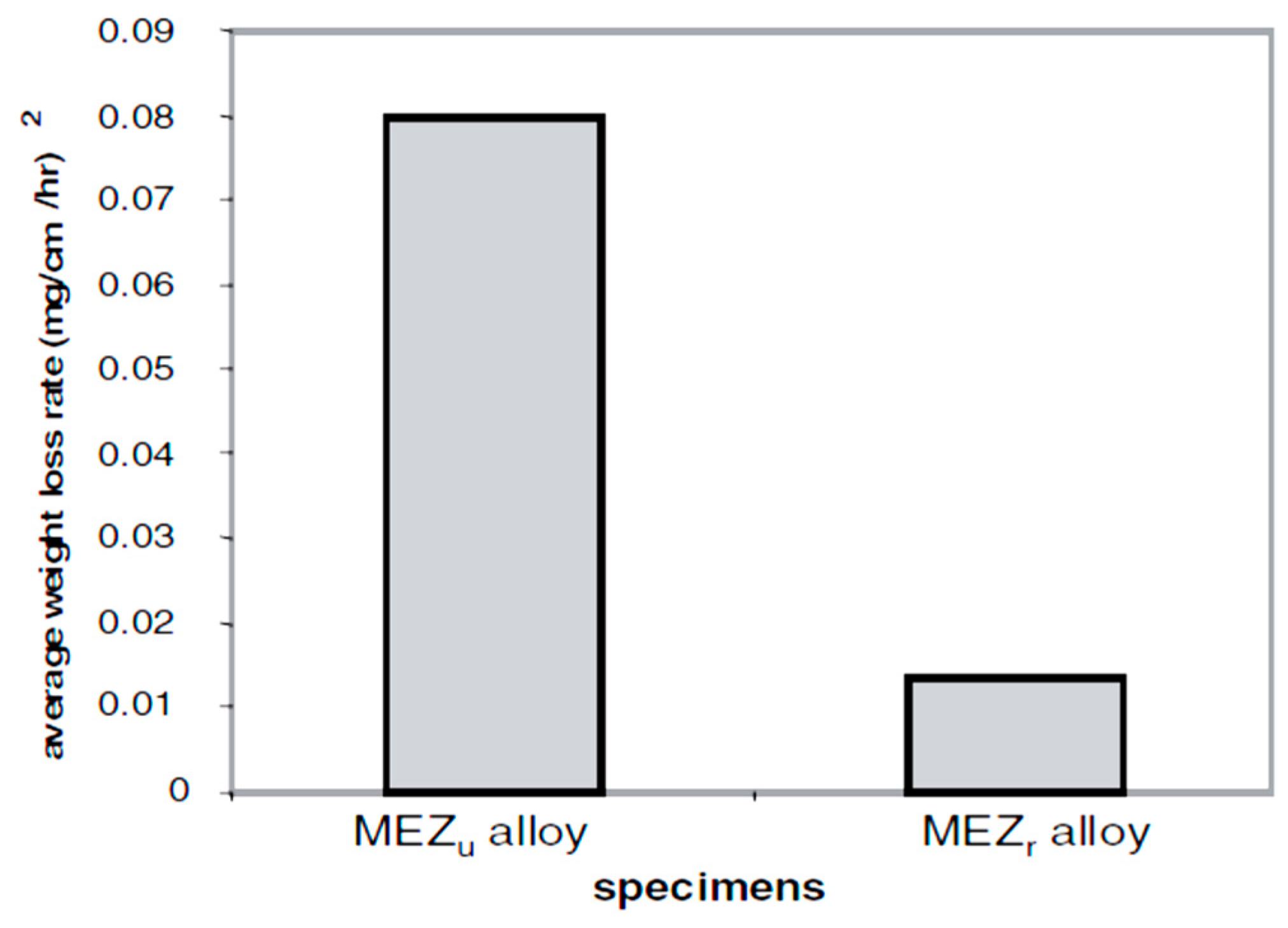 Metals | Free Full-Text | Mg and Its Alloys for Biomedical Applications ...