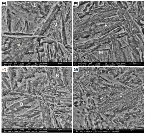 Metals | Special Issue : Bainite and Martensite: Developments and ...