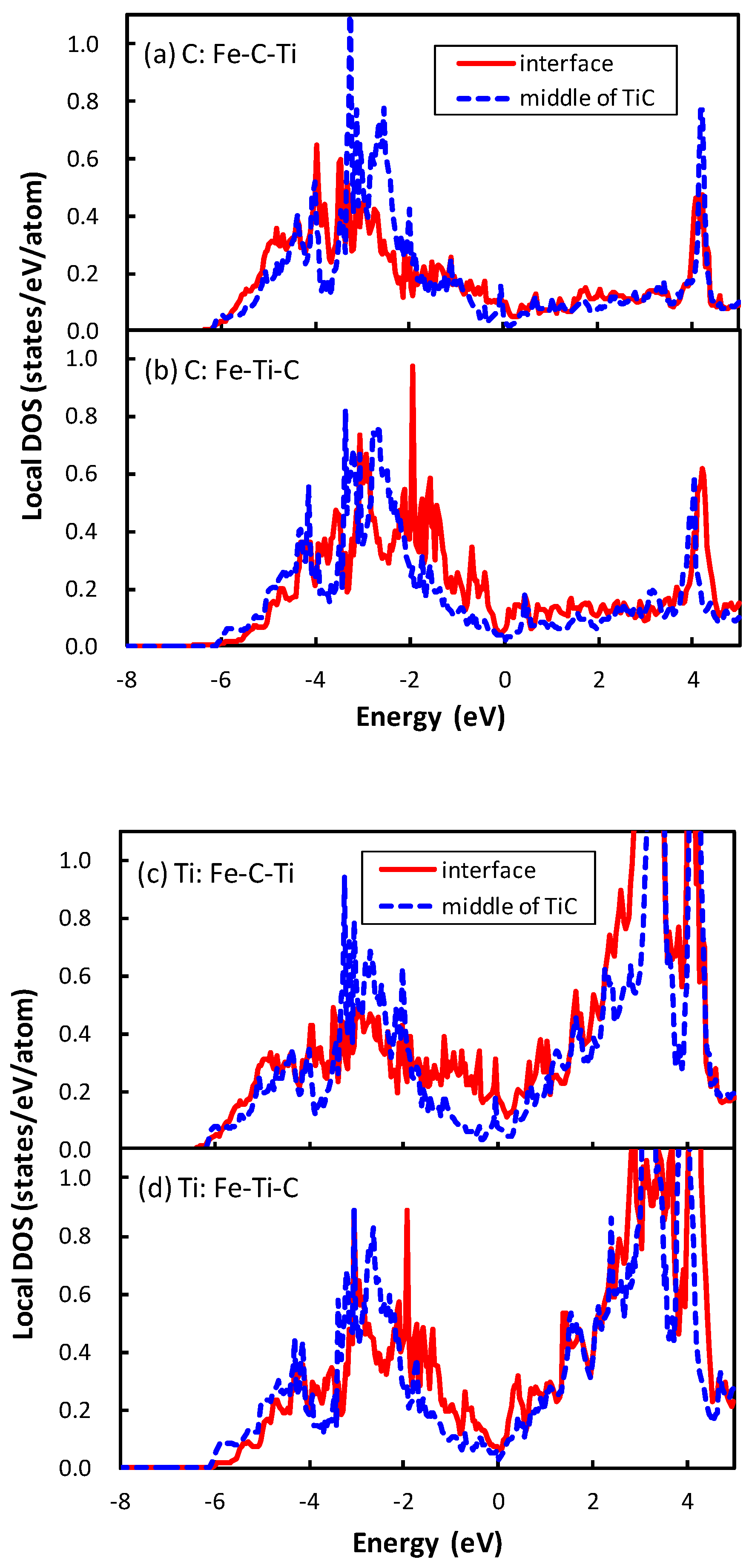 Transition of the Interface between Iron and Carbide Precipitate From ...
