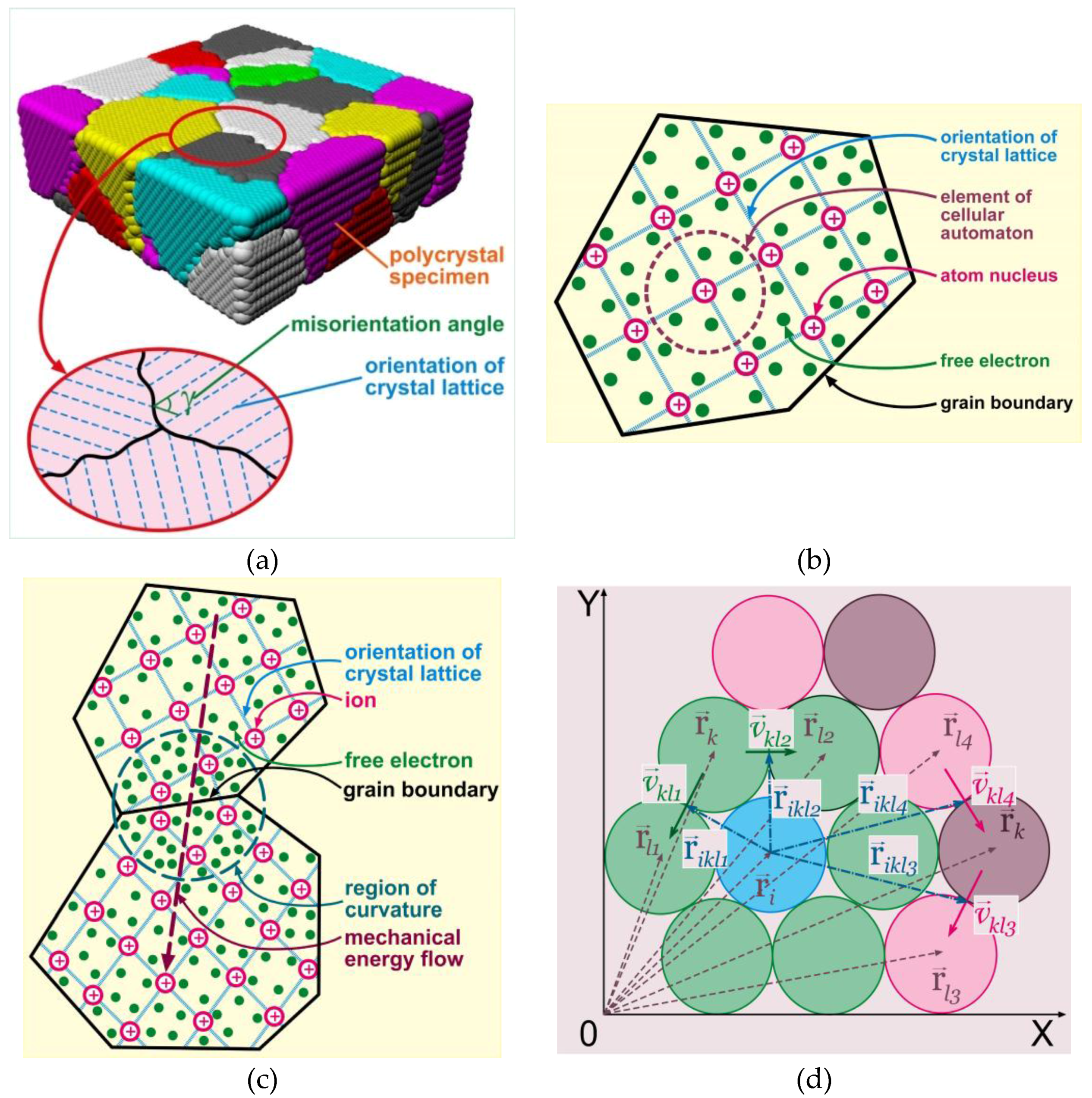 Effect of Structural Heterogeneity of 17Mn1Si Steel on the Temperature ...