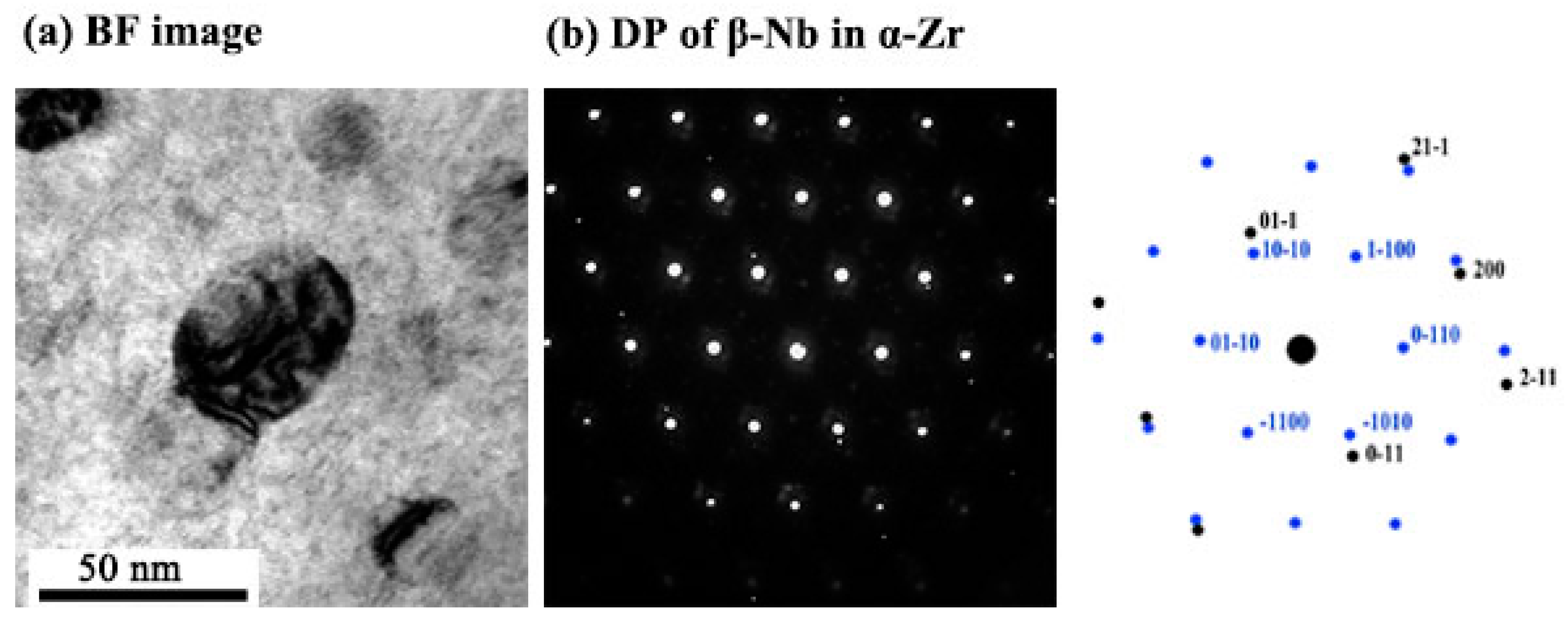 Precipitate Stability in a Zr–2.5Nb–0.5Cu Alloy under Heavy Ion Irradiation