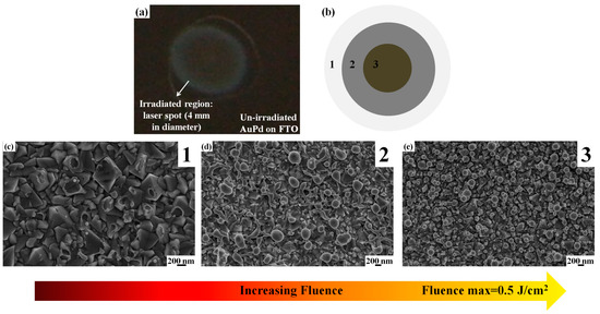 Metals | Free Full-Text | Experimental Analysis on the Molten-Phase ...