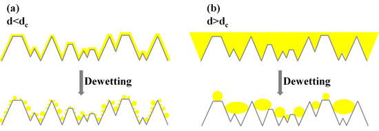 Metals | Free Full-Text | Experimental Analysis on the Molten-Phase ...