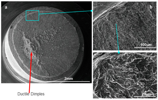 Metals | Special Issue : Fracture Behaviour of Innovative Materials ...