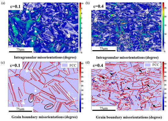 Misorientation-Dependent Twinning Induced Hardening and Texture ...