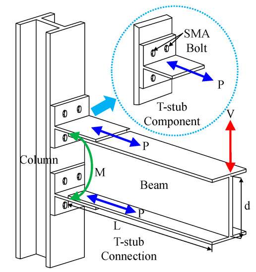 Analytical Investigation of the Cyclic Behavior of Smart Recentering T ...