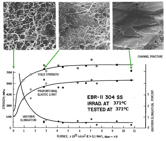 Metals | Special Issue : Radiation Effects in Metals