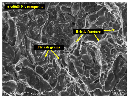 Effect of Fly Ash Addition on the Physical and Mechanical Properties of AA6063 Alloy Reinforcement