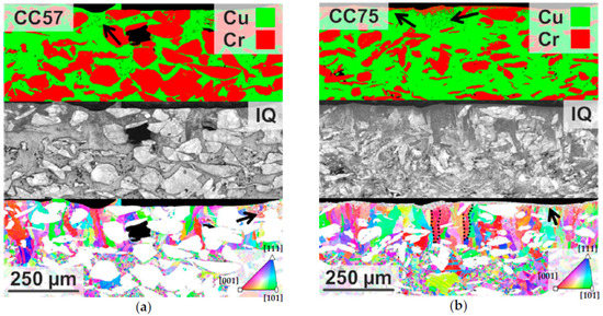 Microstructure Formation and Resistivity Change in CuCr during Rapid ...