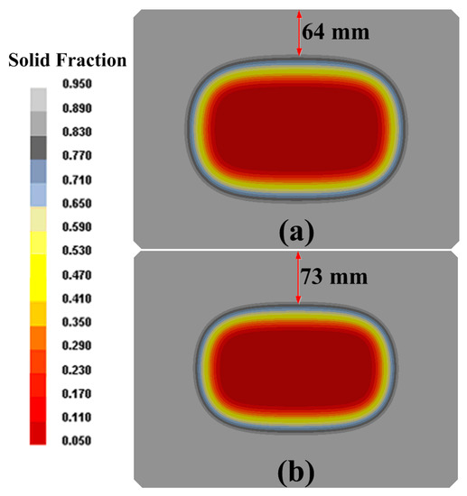Metals | Free Full-Text | Numerical Study on Solidification Behavior ...