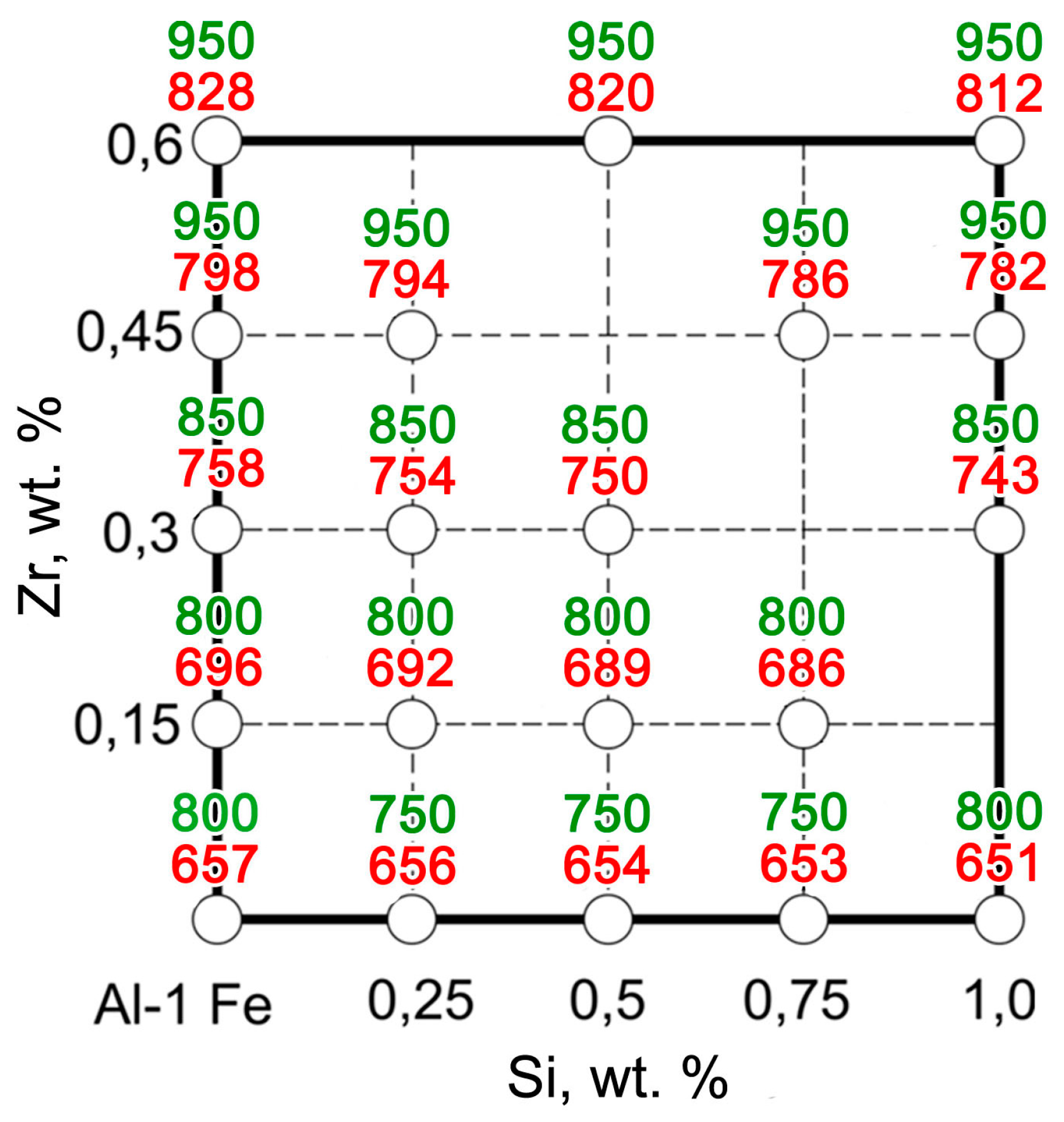 Metals Free Full Text Effect Of Si And Zr On The Microstructure And