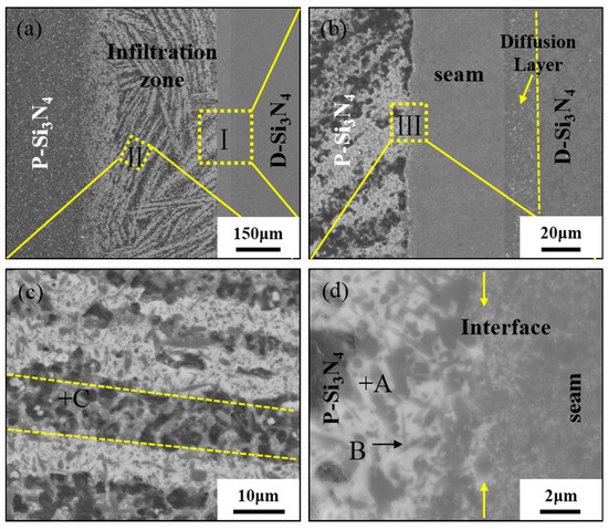 Metals | Special Issue : Diffusion Bonding and Brazing of Advanced ...