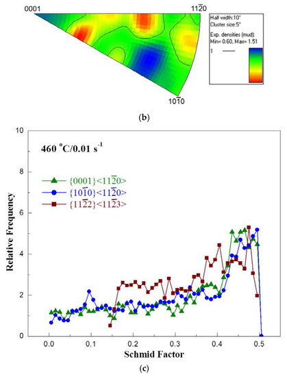 Metals Special Issue Dynamic Recrystallization Behavior Of Metallic Materials