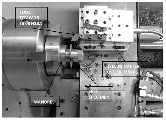 Thermo-Viscoplastic Behavior of Ni-Based Superalloy Haynes 282 and Its ...