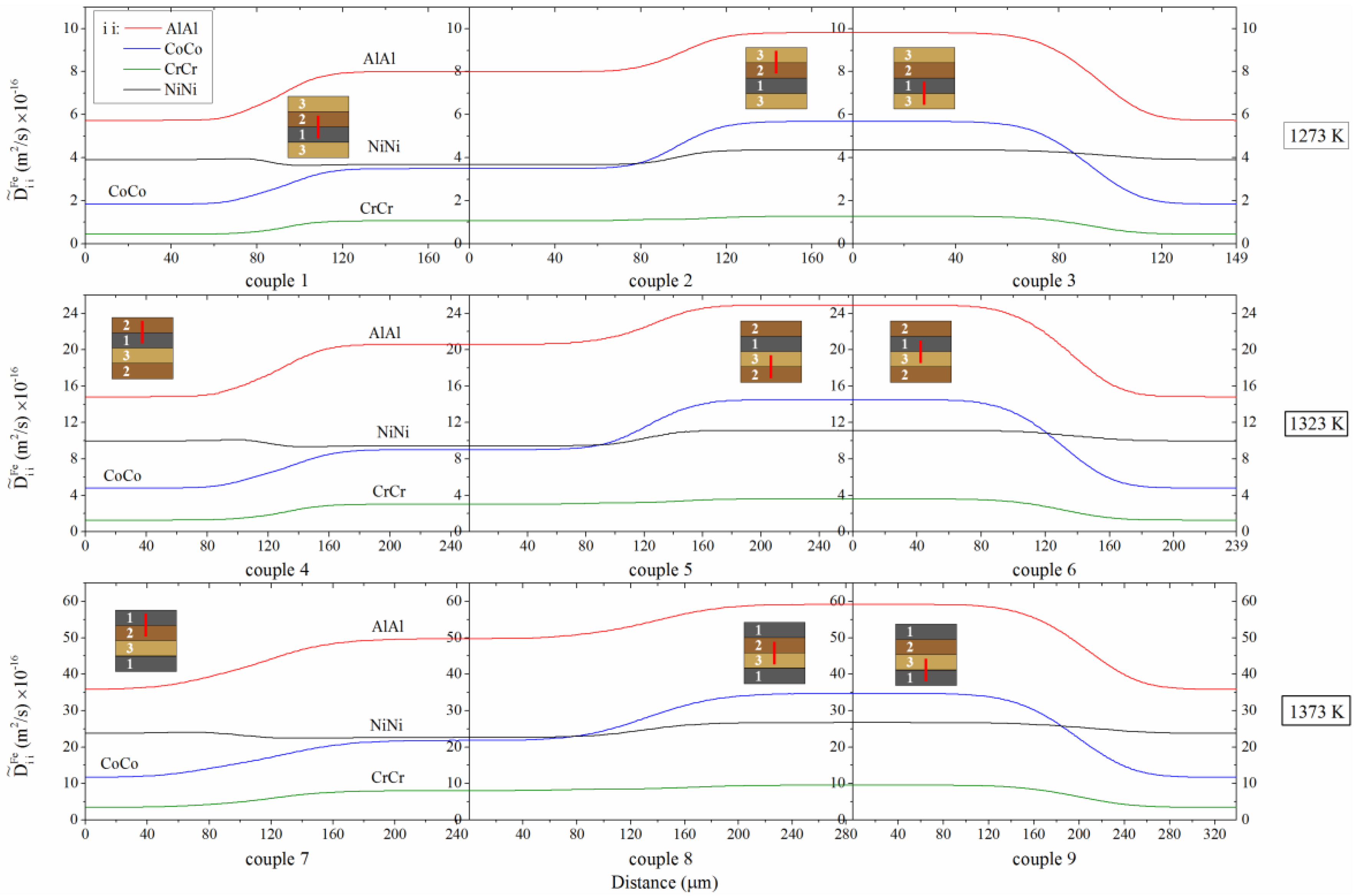 Metals | Free Full-Text | On Sluggish Diffusion in Fcc Al–Co–Cr–Fe–Ni High-Entropy Alloys: An ...