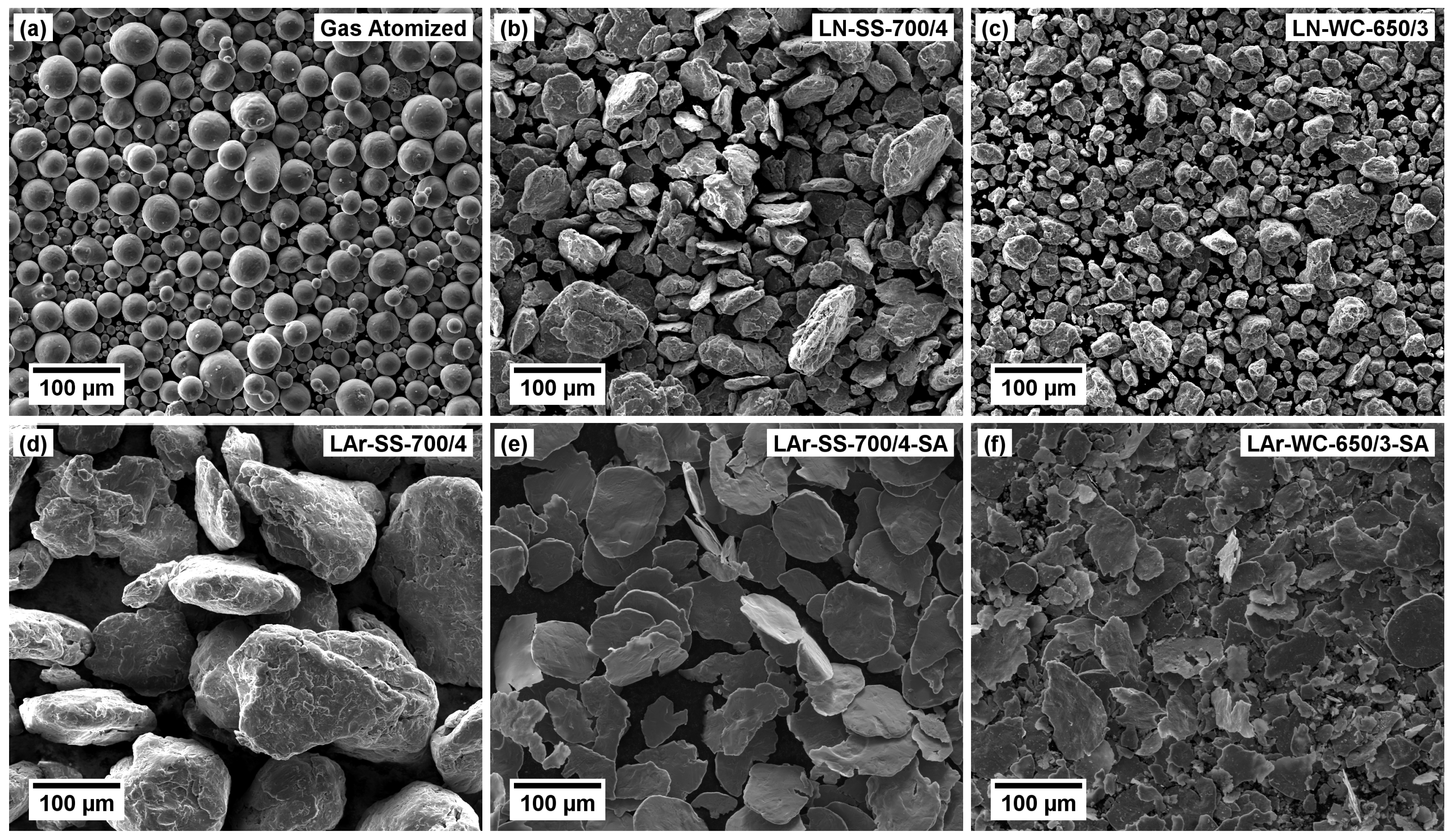 Cryogenic Milling of Titanium Powder
