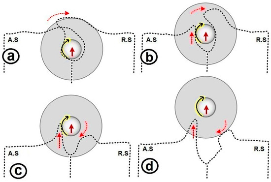 Formation Mechanisms for Entry and Exit Defects in Bobbin Friction Stir ...