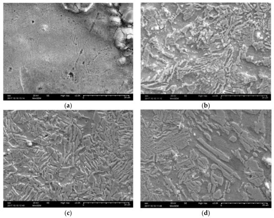 Austempered Ductile Iron (ADI): Influence of Austempering Temperature ...