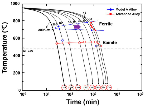 Thermodynamic Alloy Design of High Strength and Toughness in 300 mm ...