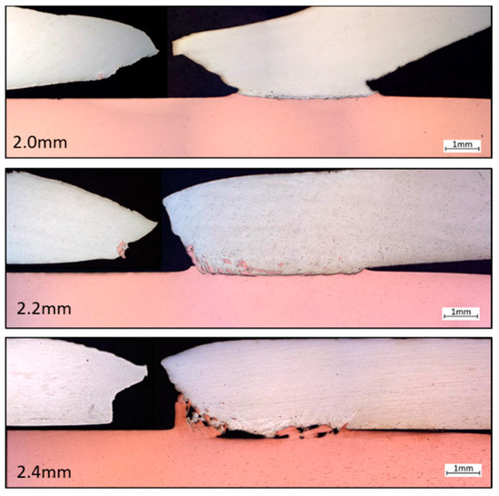 Influence of Pin Length and Electrochemical Platings on the Mechanical ...