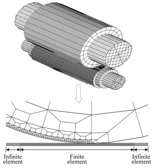 Metals | Free Full-Text | Effect of Internal Stress of Incoming Strip on Hot Rolling Deformation ...