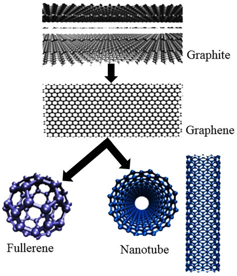 Metals | Free Full-Text | An Overview of Key Challenges in the ...