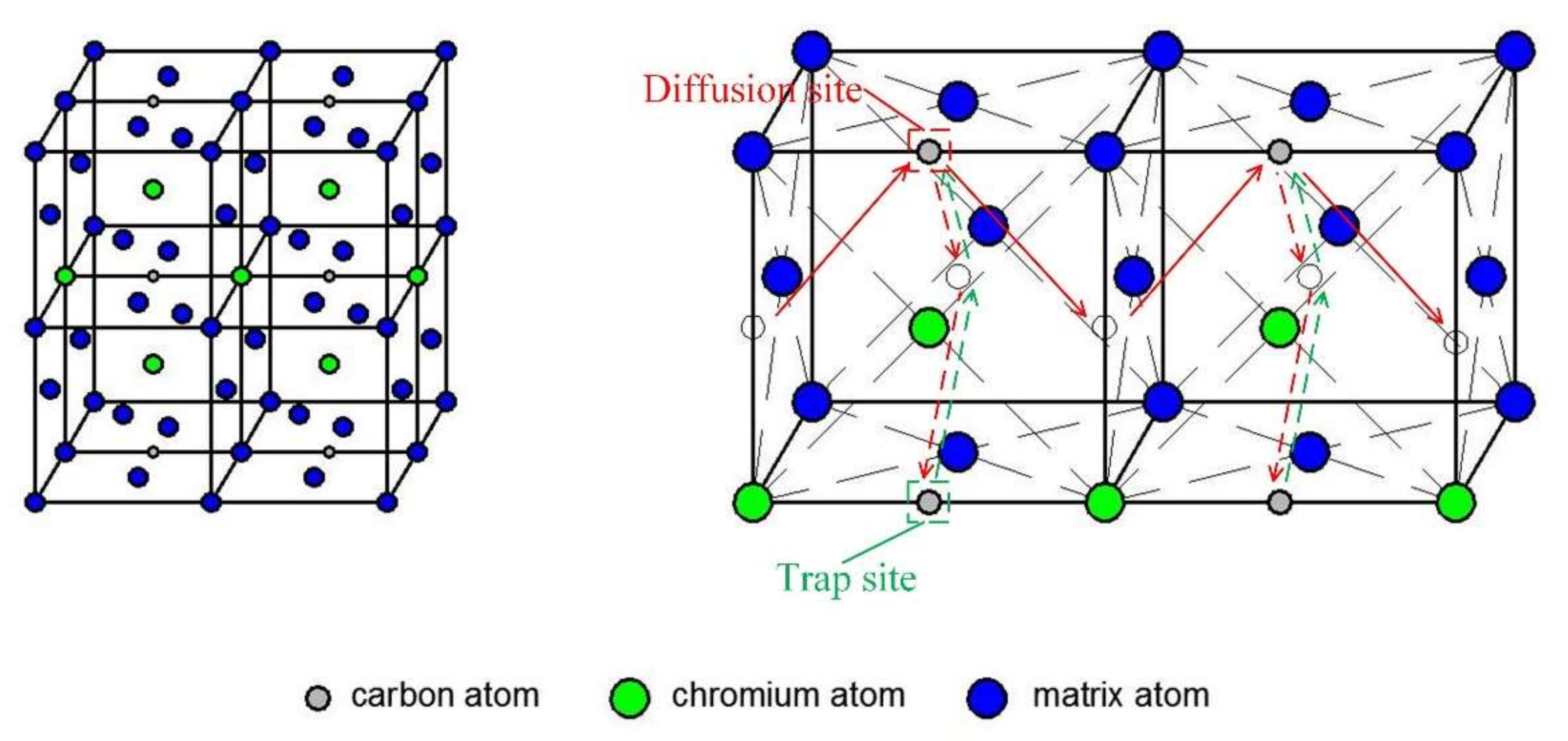 Numerical Analysis of Stress Gradient and Traps Effects on Carbon Diffusion in AISI 316L during ...