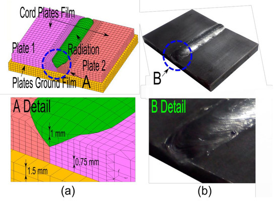 Metals | Free Full-Text | Using Genetic Algorithms with Multi-Objective Optimization to Adjust ...
