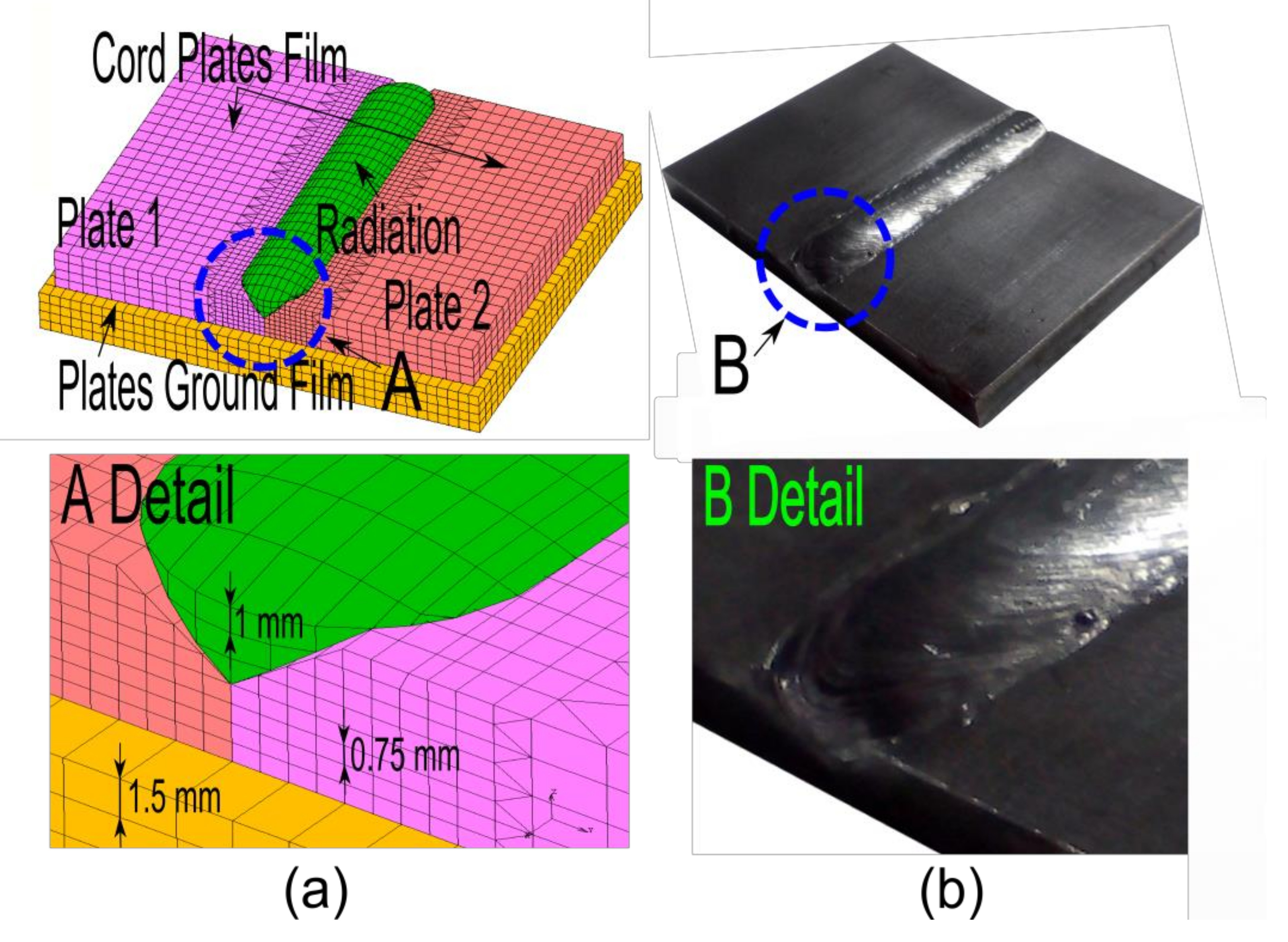 Metals | Free Full-Text | Using Genetic Algorithms with Multi-Objective Optimization to Adjust ...