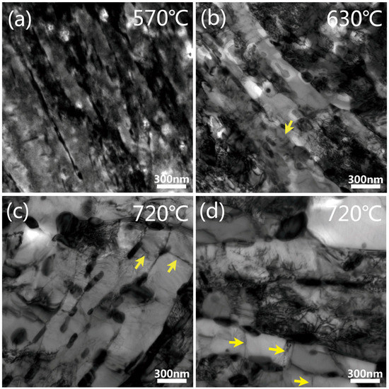 Effect of Tempering Temperature on the Low Temperature Impact Toughness ...