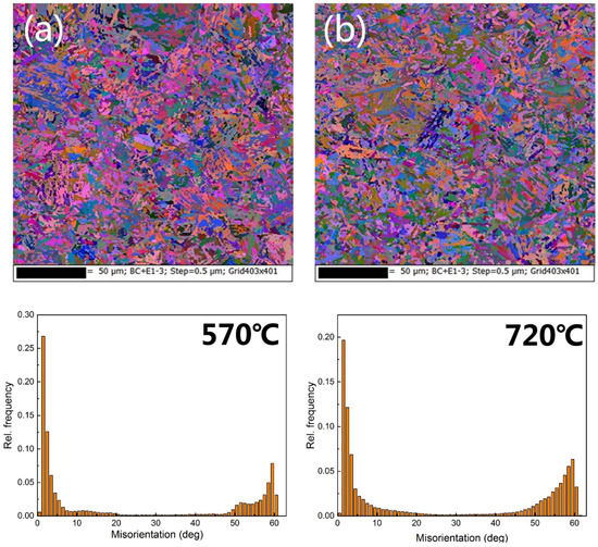Effect of Tempering Temperature on the Low Temperature Impact Toughness ...