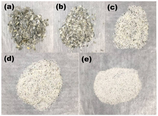 Value Recovery from Waste Liquid Crystal Display Glass Cullet through ...