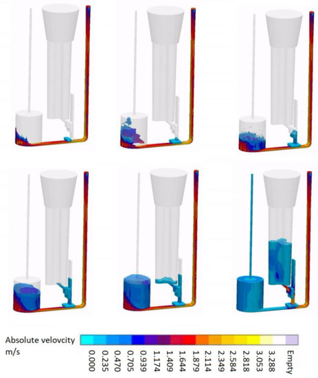 Optimizing the Gating System for Steel Castings