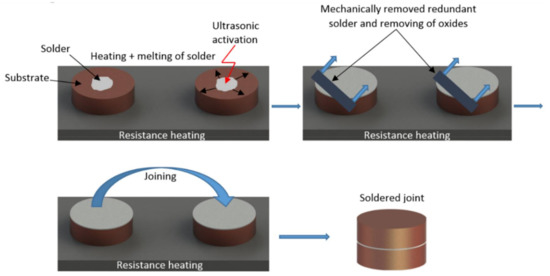 Characterizing the Soldering Alloy Type In–Ag–Ti and the Study of ...
