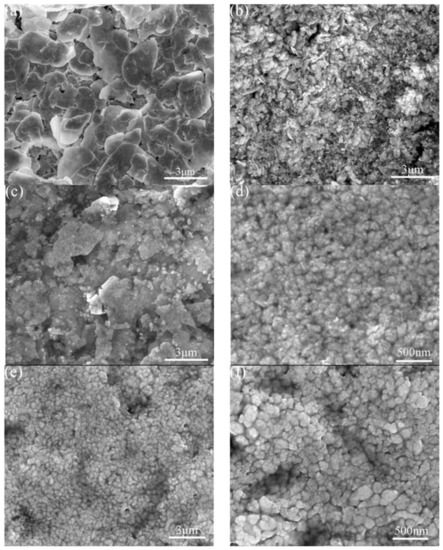 Effect of Ball Milling Parameters on the Refinement of Tungsten Powder