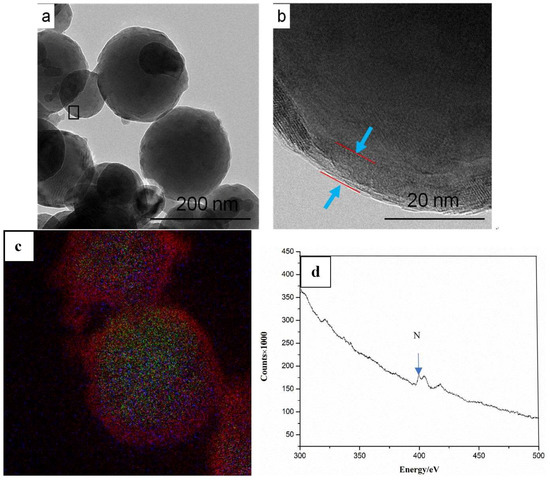 Surface Nitridation of Aluminum Nanoparticles by Off-Line Operation and ...