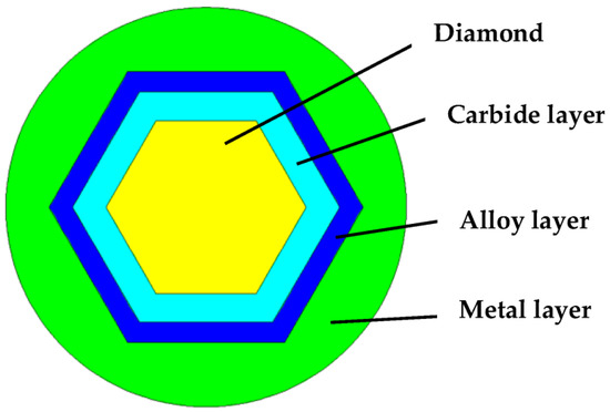 A Review of the Diamond Retention Capacity of Metal Bond Matrices