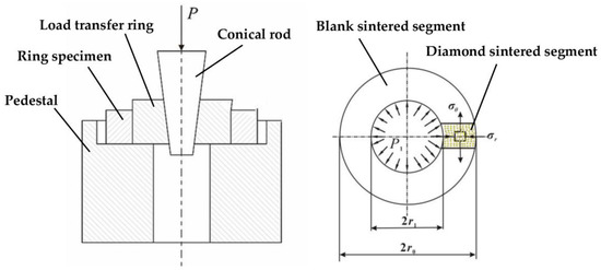 Metals | Free Full-Text | A Review of the Diamond Retention Capacity of ...